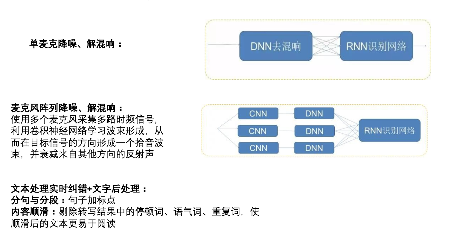 语音识别CTC算法与端到端主流声学模型演进-开发者社区-阿里云
