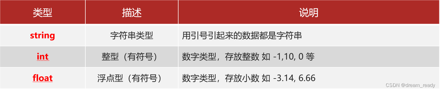 Python零基础入门详解核心语法函数数据容器-开发者社区-阿里云
