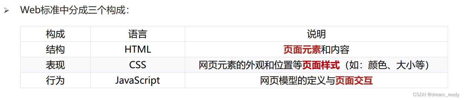从零开始系统学习HTML基础语法常用标签属性-开发者社区-阿里云