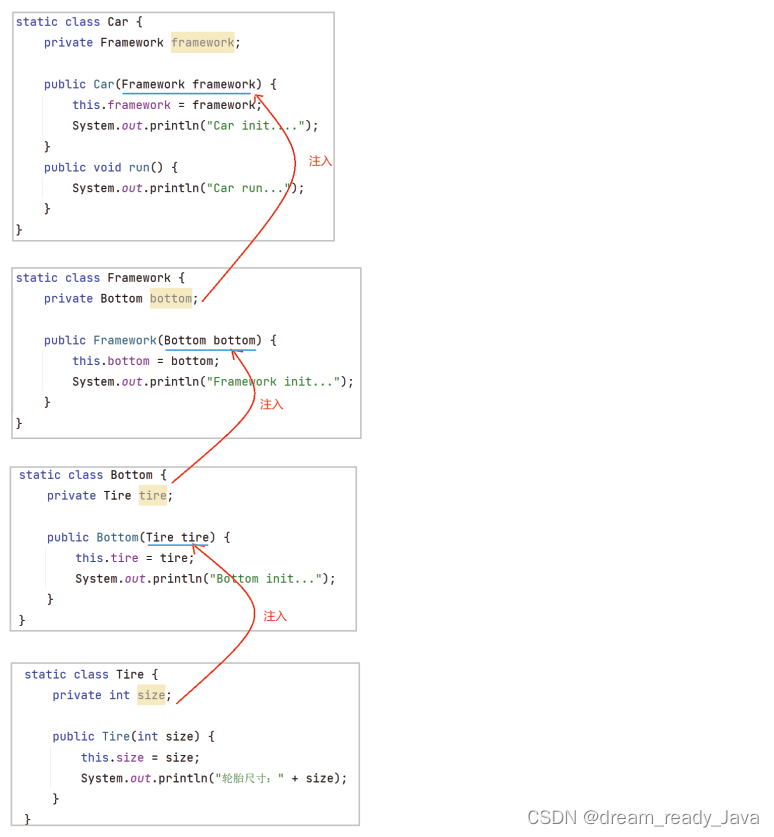 什么是Spring？什么是IOC？什么是DI？IOC和DI的关系？ —— 零基础可无压力学习，带源码-阿里云开发者社区