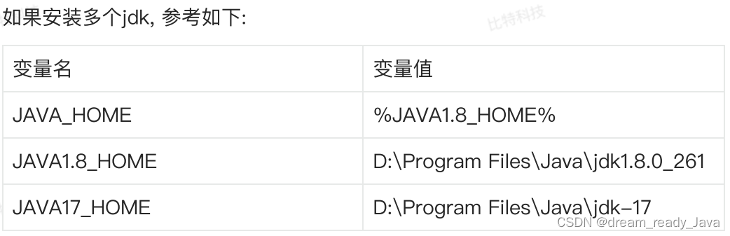 jdk17安装全方位手把手安装教程 / 已有jdk8了，安装JDK17后如何配置环境变量 / 多个不同版本的JDK，如何配置环境变量？-阿里云 ...