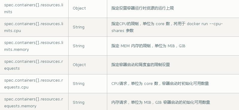 K8S核心篇：Pod-阿里云开发者社区