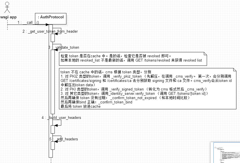 探索 OpenStack 之（13）：研究 Keystone-阿里云开发者社区
