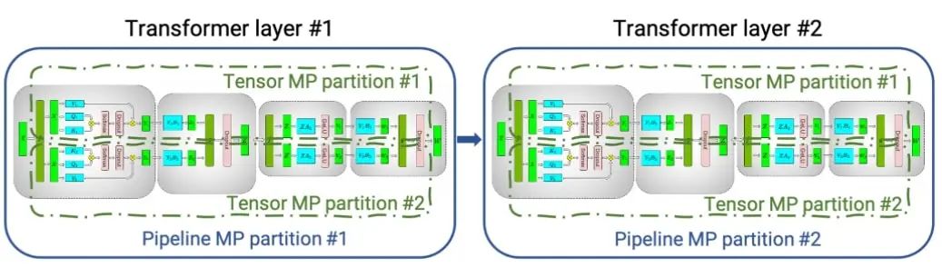 NVIDIA Triton系列13-用 FasterTransformer 和 Triton 加速大型 Transformer 模型的推理-阿里云开发者社区