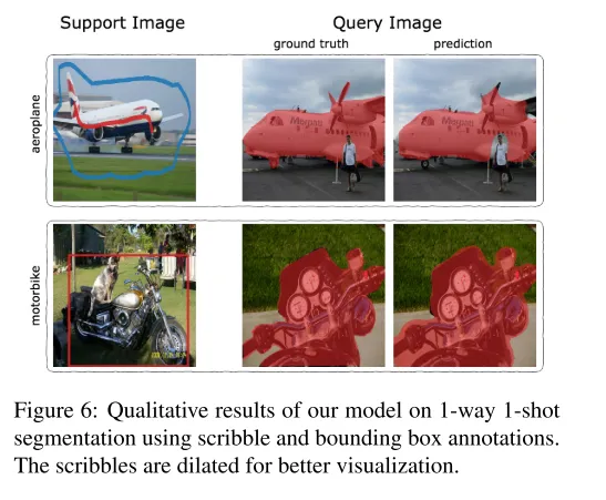 【小样本图像分割 1】panet Few Shot Image Semantic Segmentation With Prototype Alignment 阿里云开发者社区