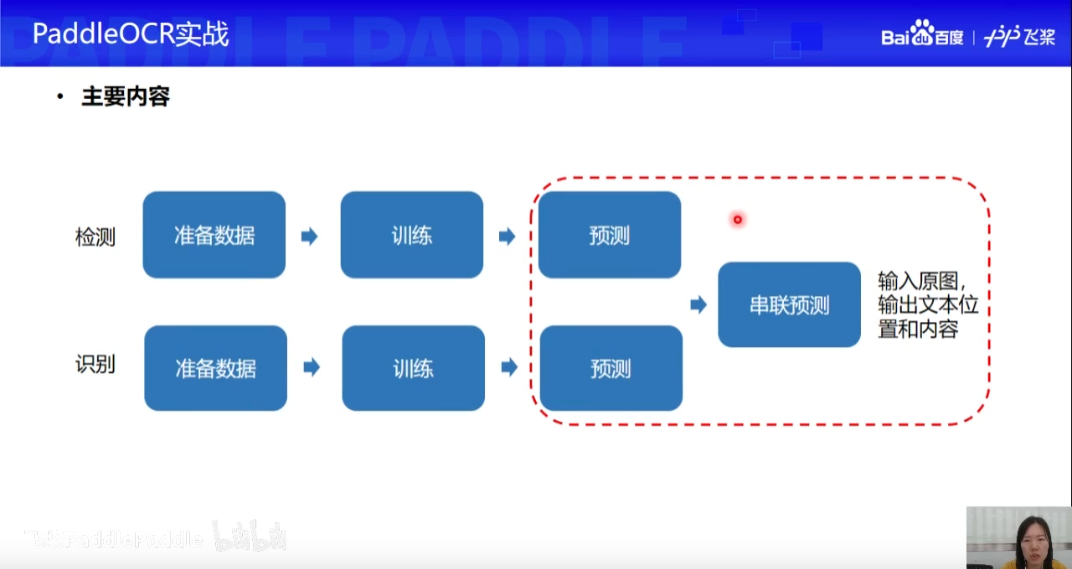 PaddleOCR学习笔记 01-PaddleOCR简介-阿里云开发者社区