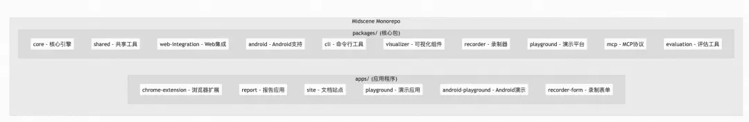 Midscene.js 实战与源码剖析：如何重塑 UI 自动化-阿里云开发者社区