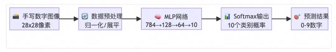 TinyAI ：全栈式轻量级 AI 框架-阿里云开发者社区
