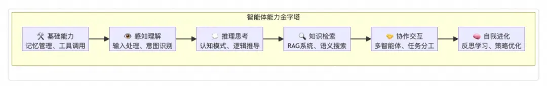 TinyAI ：全栈式轻量级 AI 框架-阿里云开发者社区