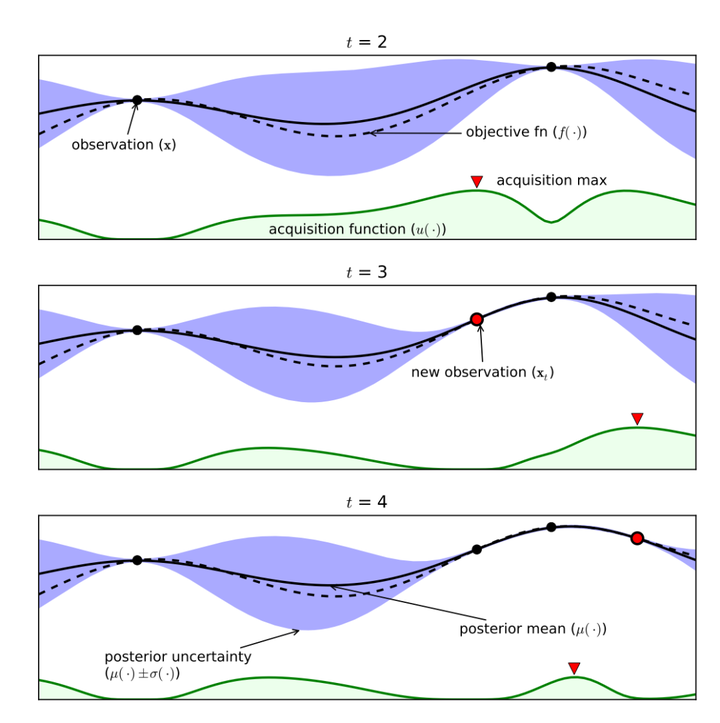一文彻底搞懂自动机器学习AutoML：Auto-Sklearn-阿里云开发者社区