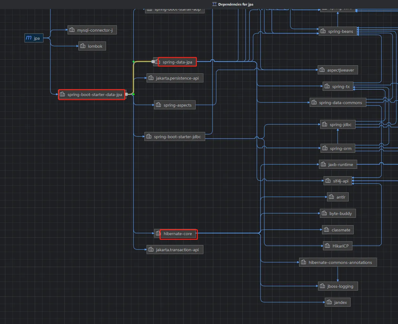 SpringBoot集成Jpa极简教程-阿里云开发者社区