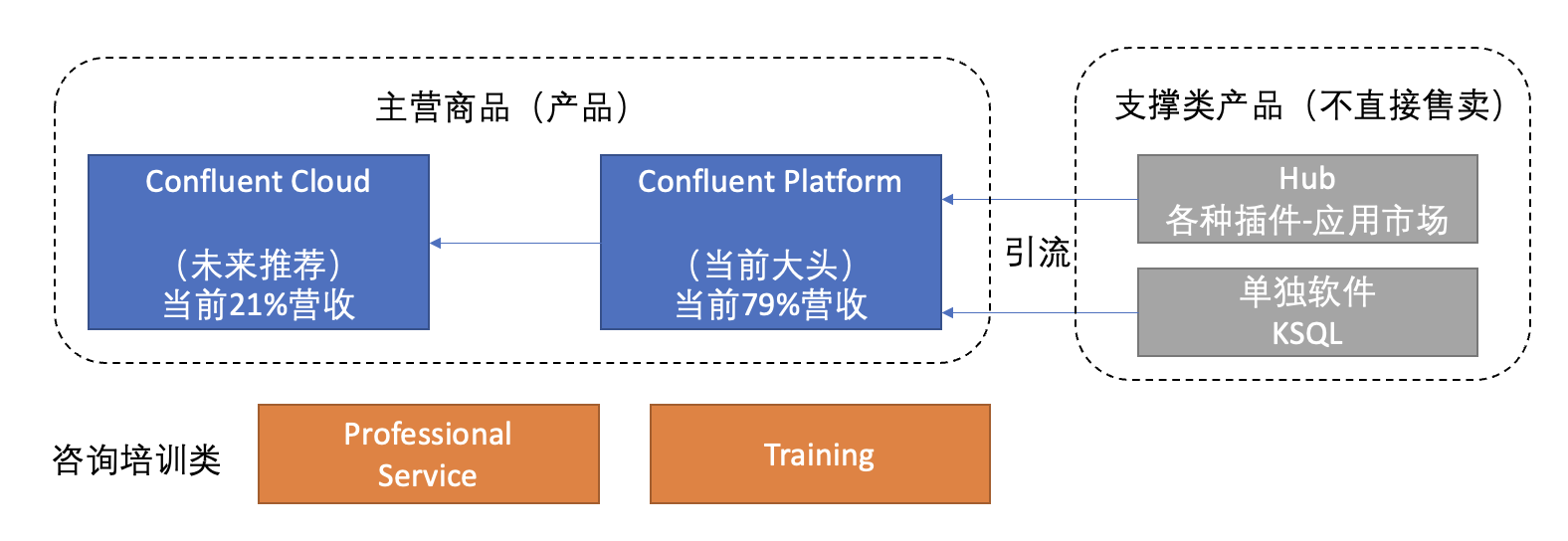 对Confluent一些解读-阿里云开发者社区