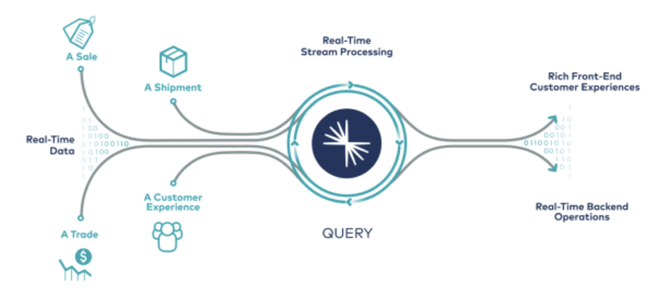 Kafka商业化公司Confluent商业模式与财务深度解读-开发者社区-阿里云