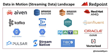 Kafka商业化公司Confluent商业模式与财务深度解读-开发者社区-阿里云