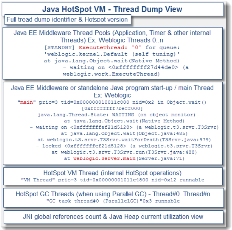 【深入浅出JVM原理及调优】「搭建理论知识框架」全方位带你深度剖析Java线程转储分析的开发指南-阿里云开发者社区
