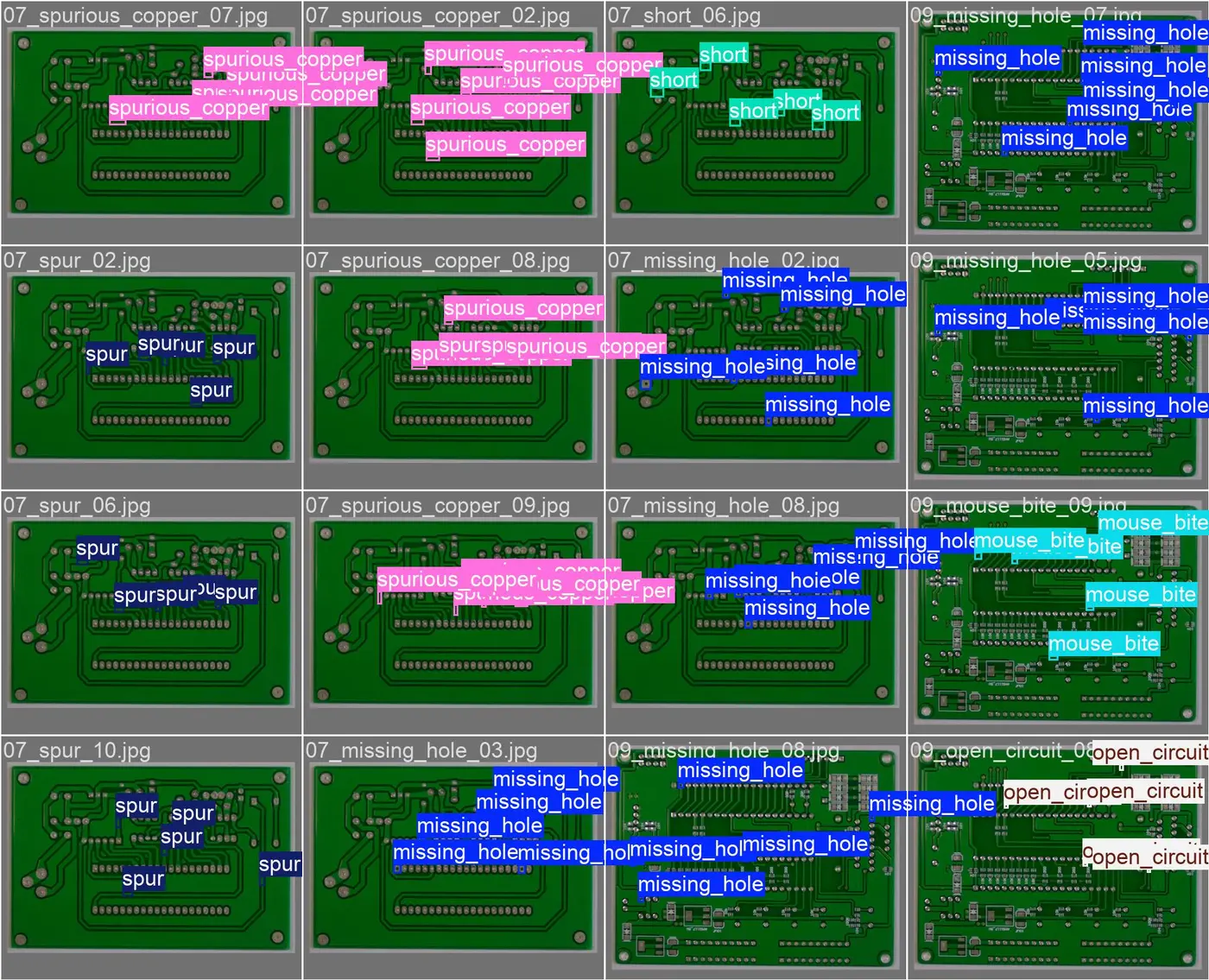 基于YOLOv8的PCB缺陷检测识别项目｜完整源码数据集+PyQt5界面+完整训练流程+开箱即用！-阿里云开发者社区