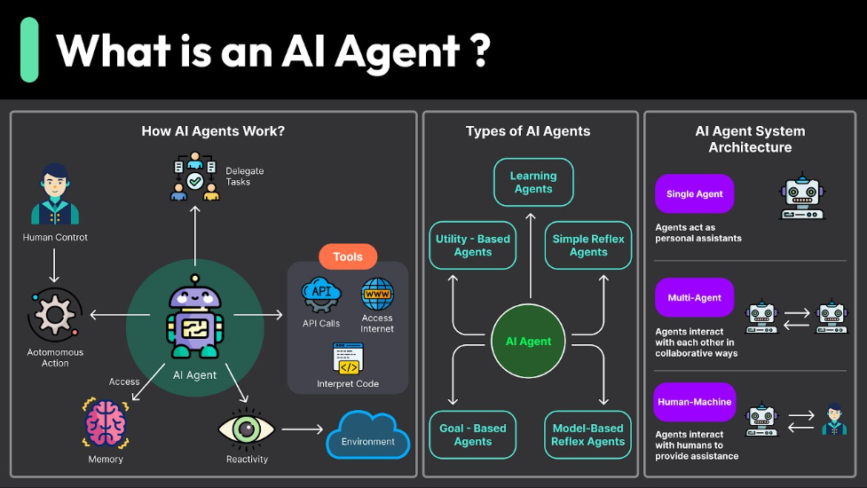 深度强化学习在异构环境中AI Agent行为泛化能力研究-阿里云开发者社区