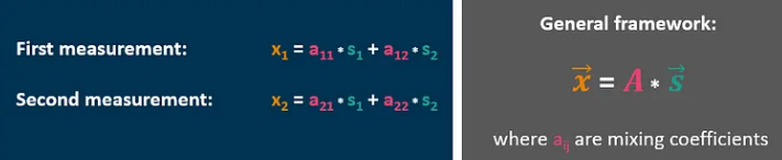 ICA简介：独立成分分析-阿里云开发者社区