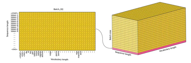 一篇理解Transformer模型核心架构从输入嵌入到自回归预测的完整流程-开发者社区-阿里云