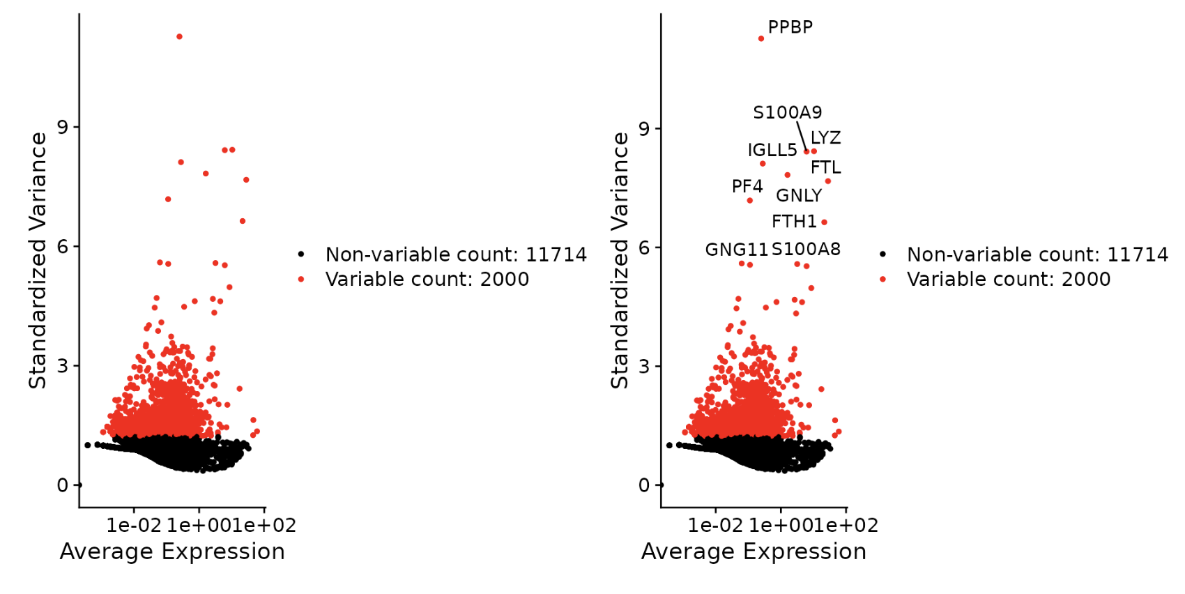 单细胞Seurat - 数据处理 (2)-阿里云开发者社区