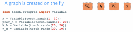 Pytorch与Tensorflow计算图机制与框架选型对比-开发者社区-阿里云