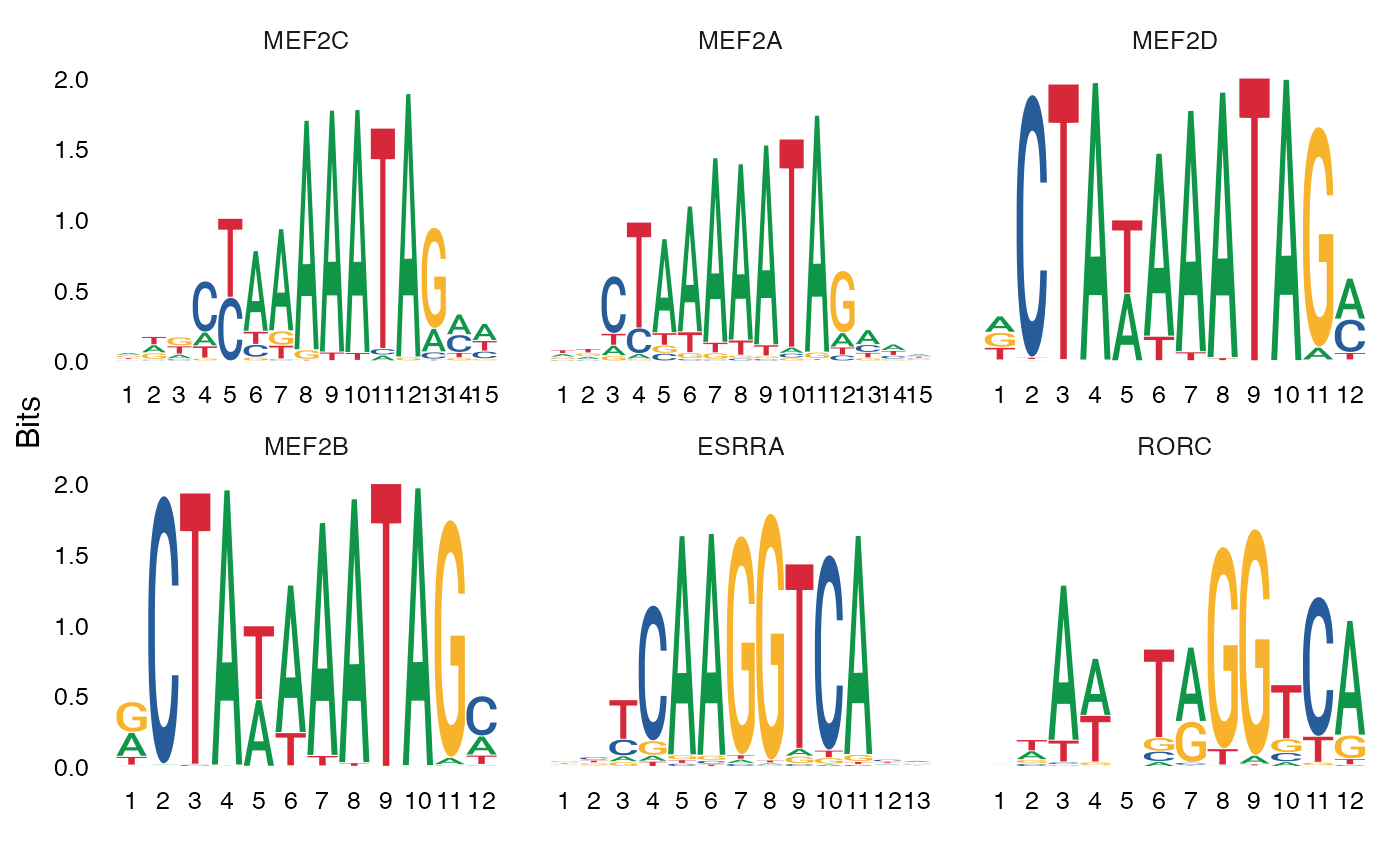 单细胞|Signac 进行 Motif 分析-阿里云开发者社区