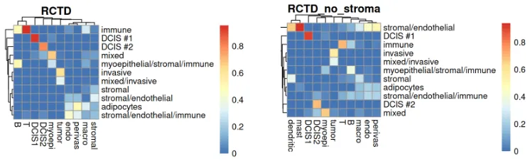 使用spacexr(RCTD)实现空间转录组数据反卷积与可视化分析-开发者社区-阿里云