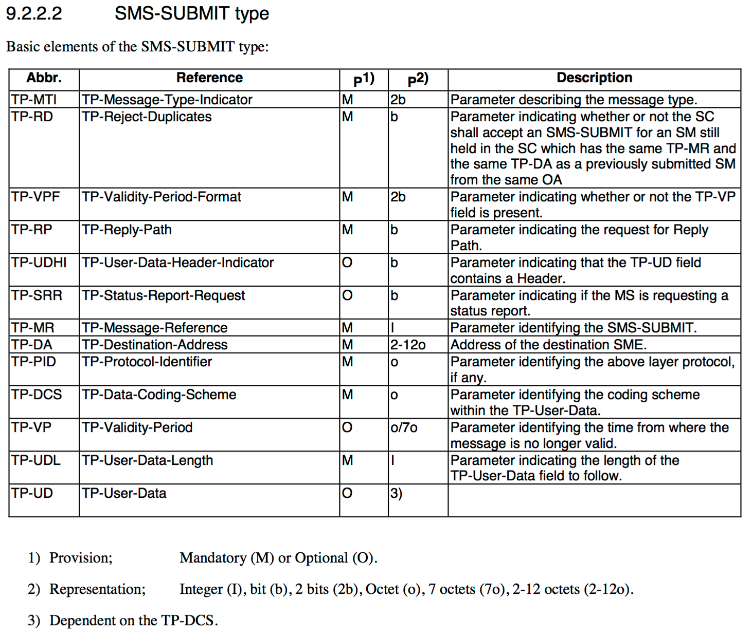 SMS PDU格式详解含SMS-SUBMIT与DELIVER逐字段解析-开发者社区-阿里云