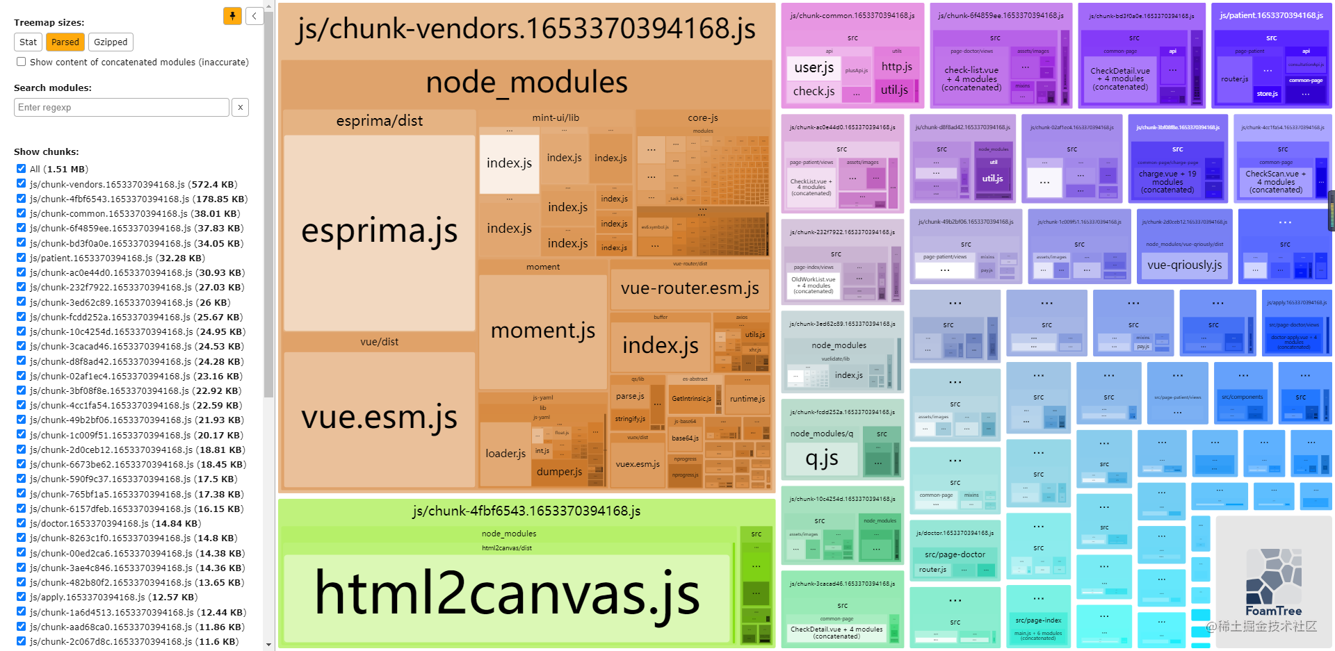 前端打包优化分析的可视化工具——Webpack Bundle Analyzer-阿里云开发者社区