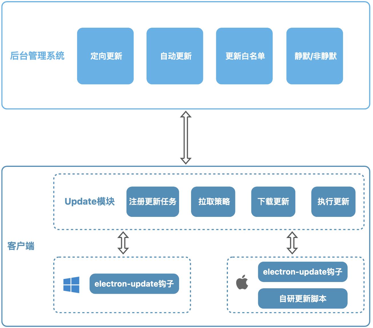 Electron企业级应用架构设计与性能优化深度实践-开发者社区-阿里云