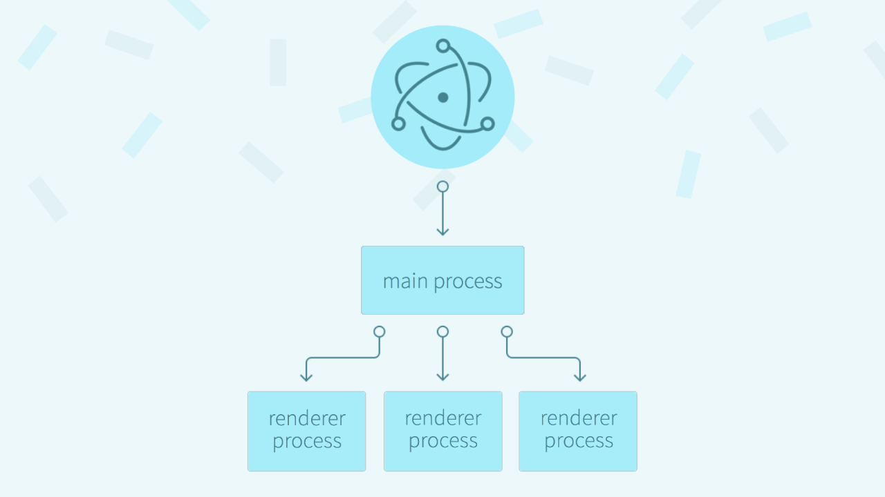 Electron系统架构与核心工作原理深度剖析-开发者社区-阿里云