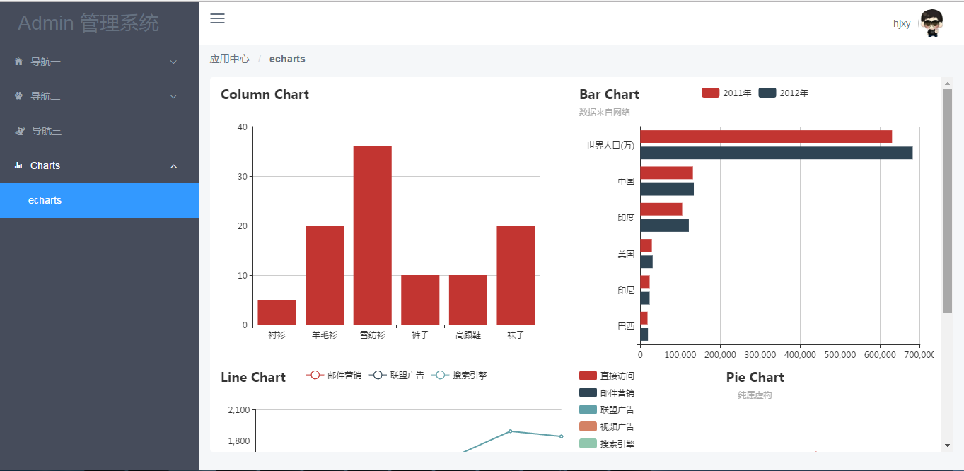 vue2+iview2 的实践-阿里云开发者社区