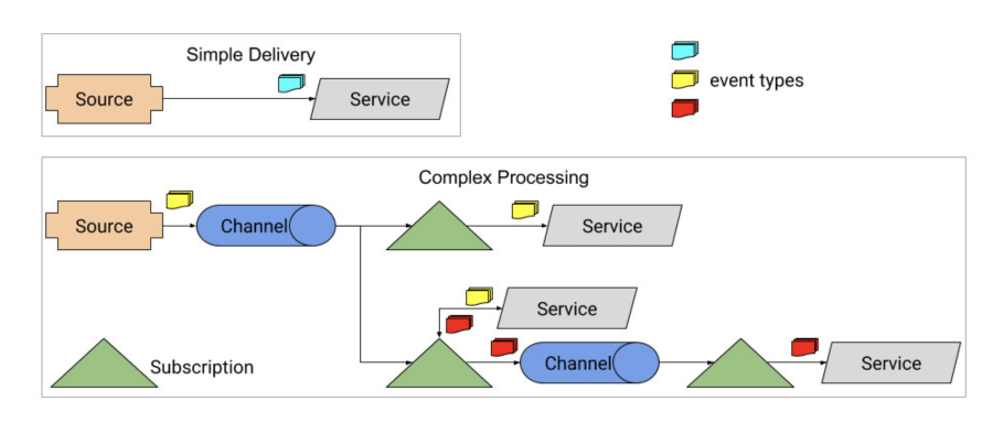开源FaaS平台（一）：Knative-阿里云开发者社区
