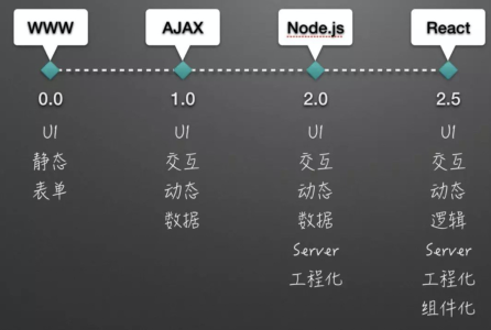 Serverless SSR的窥探-阿里云开发者社区