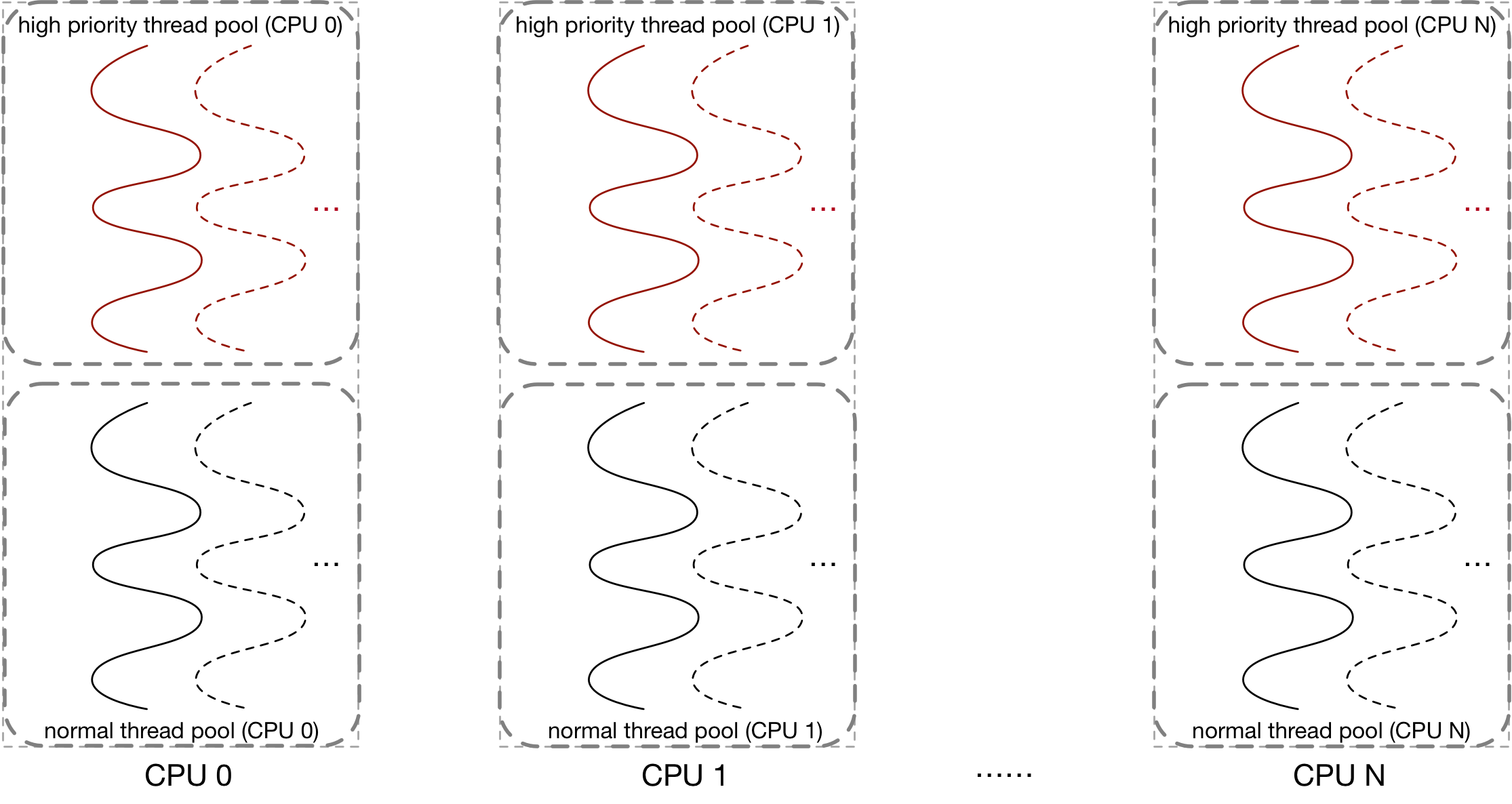 Linux CMWQ异步机制中workqueue与worker pool的调度并发深度原理-开发者社区-阿里云