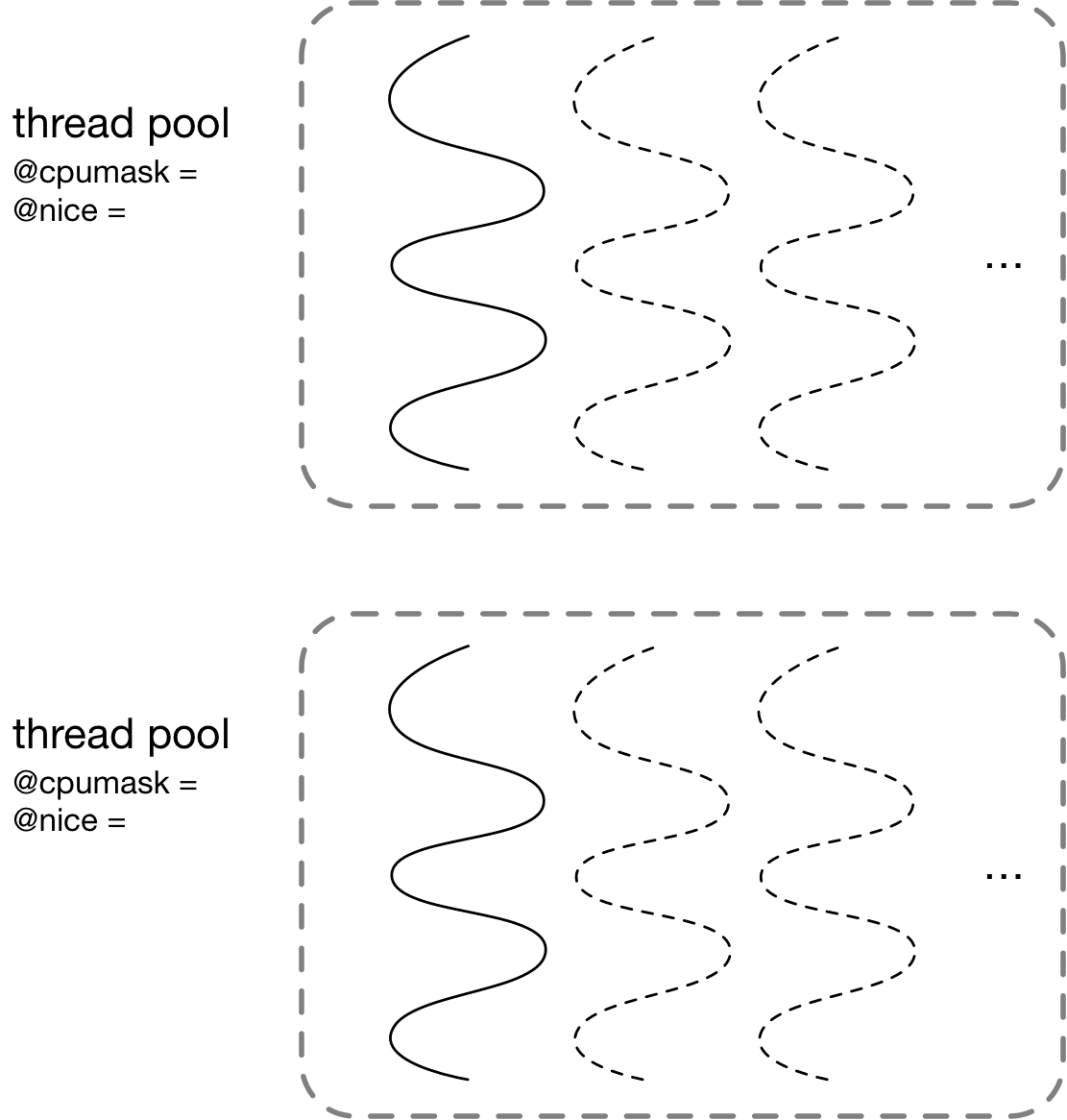 Linux CMWQ异步机制中workqueue与worker pool的调度并发深度原理-开发者社区-阿里云