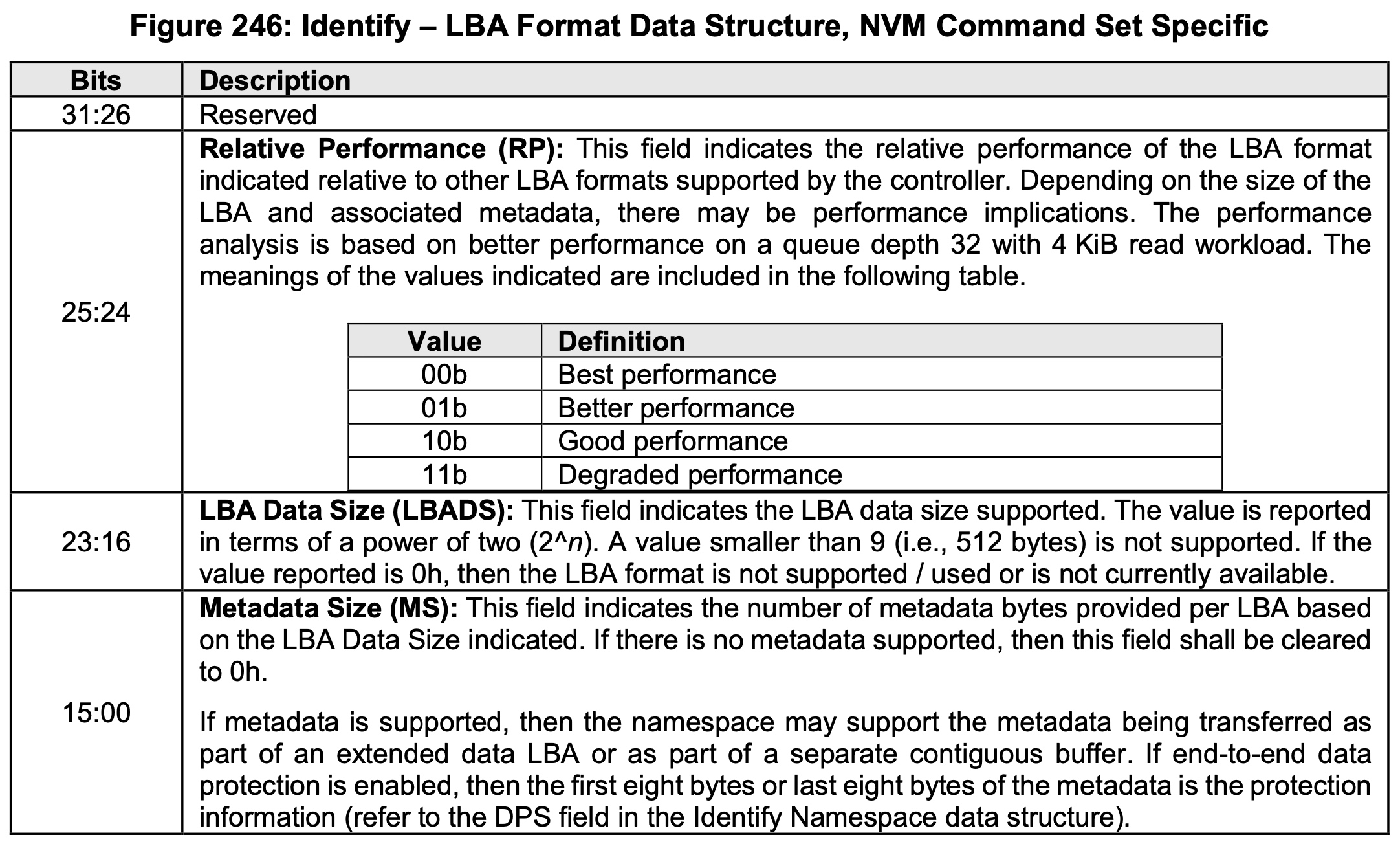 Linux Block层queue_limits参数解析与NVMe计算方法-开发者社区-阿里云