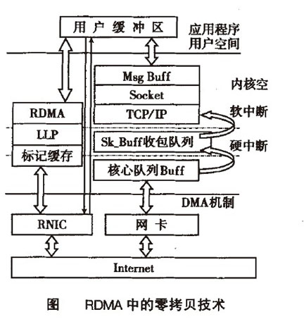 RDMA-阿里云开发者社区