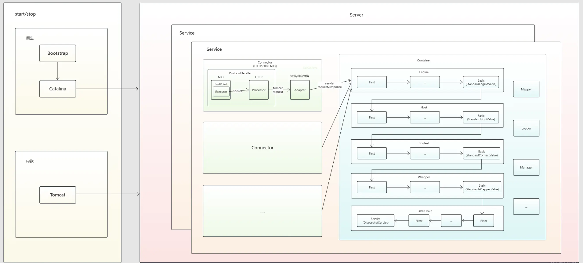 21张图解析Tomcat运行原理与架构全貌-阿里云开发者社区
