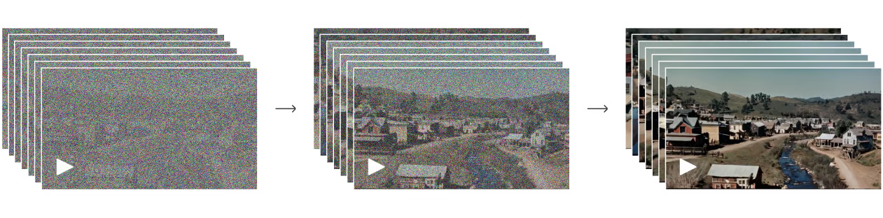 解读Sora技术原理能力现状与未来影响-开发者社区-阿里云