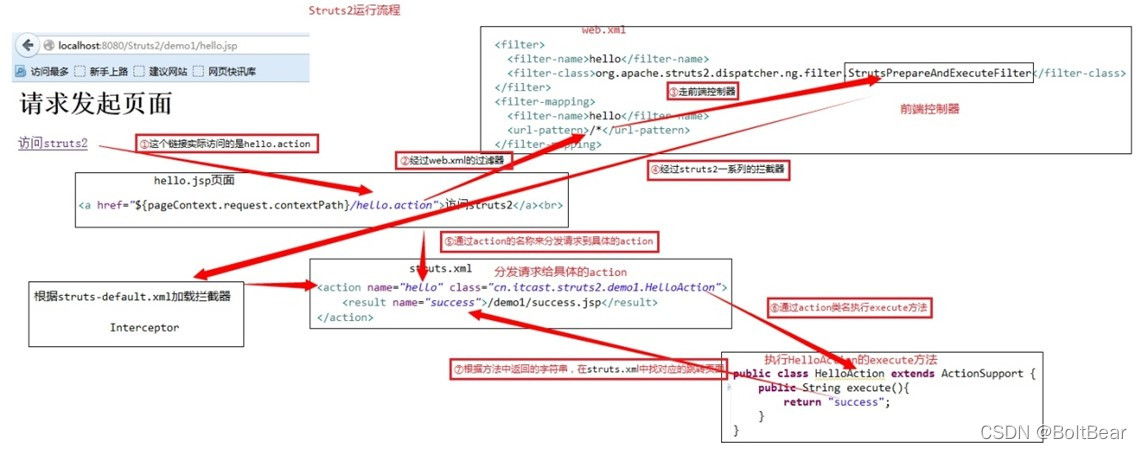 通过EDAS实现K8s微服务应用的金丝雀发布 - 云起实验室-在线实验-上云实践-阿里云开发者社区-阿里云官方实验平台-阿里云