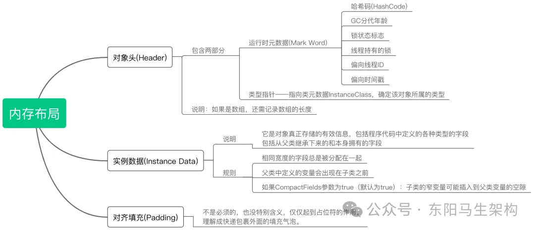 JVM简介—1.Java内存区域-阿里云开发者社区
