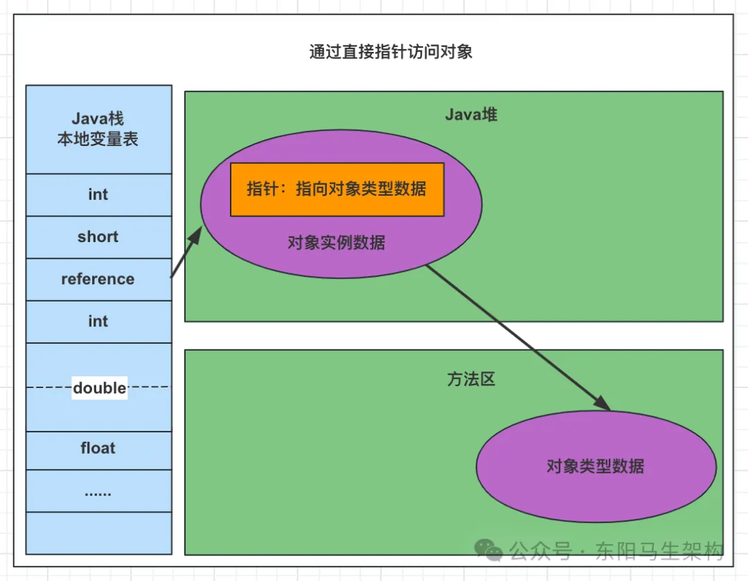 JVM简介—1.Java内存区域-阿里云开发者社区