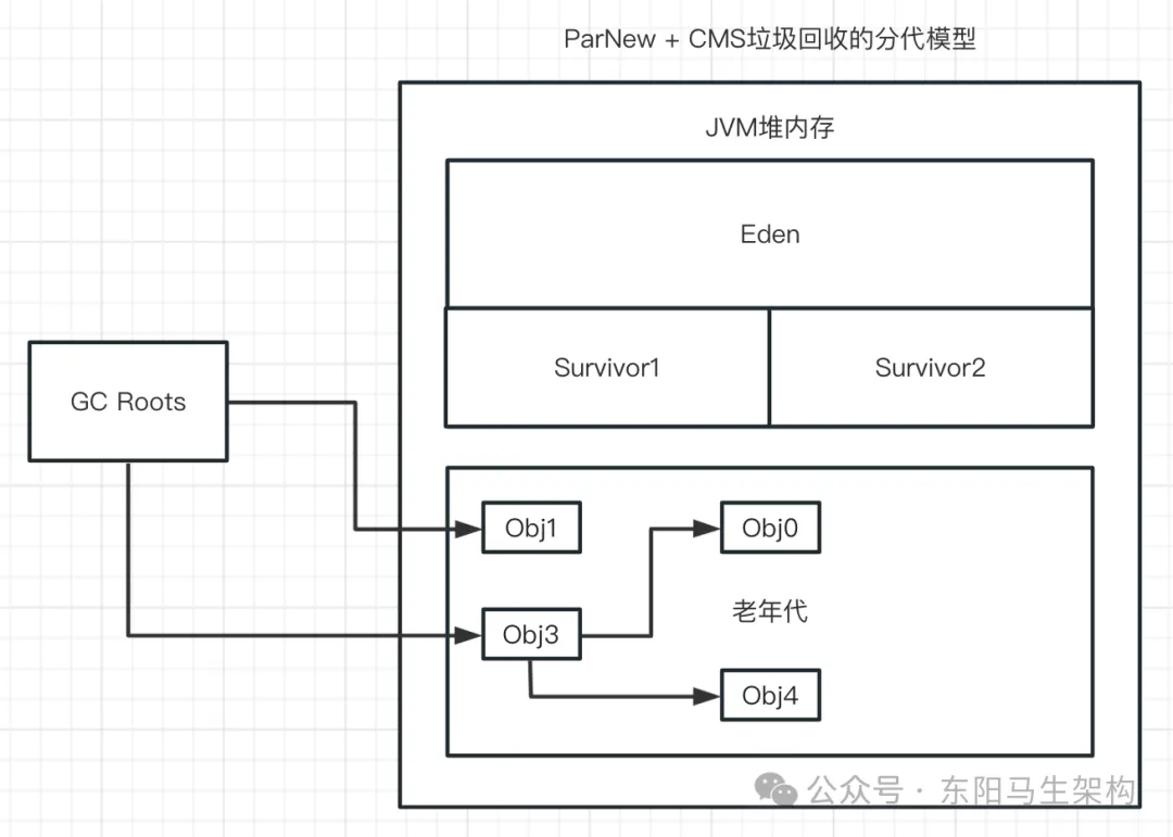 G1 Full GC并行化优化及字符串去重原理详解-开发者社区-阿里云