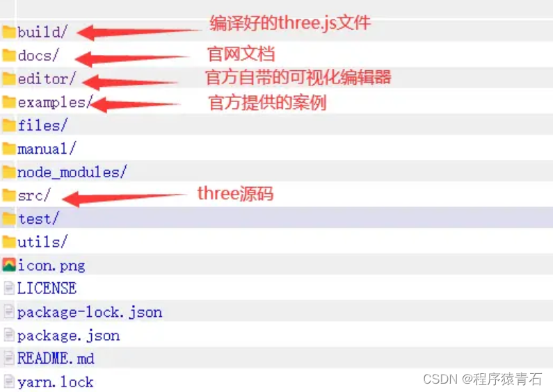 搭建Three.js开发环境并创建第一个3D立方体-开发者社区-阿里云