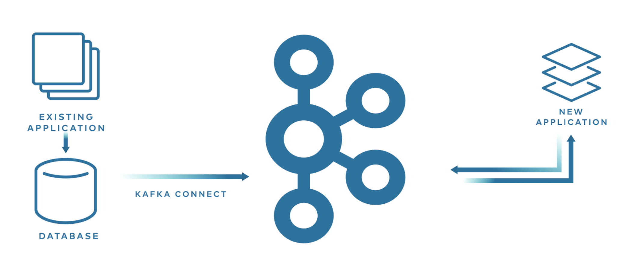 一文读懂Kafka Connect核心概念-阿里云开发者社区