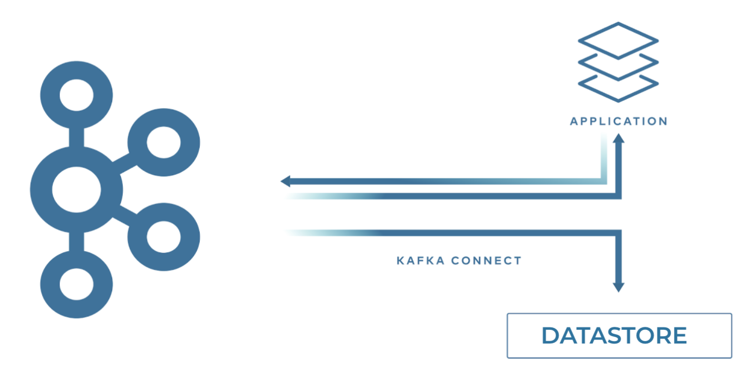 深入解析Kafka Connect数据集成框架的核心组件与工作原理-开发者社区-阿里云