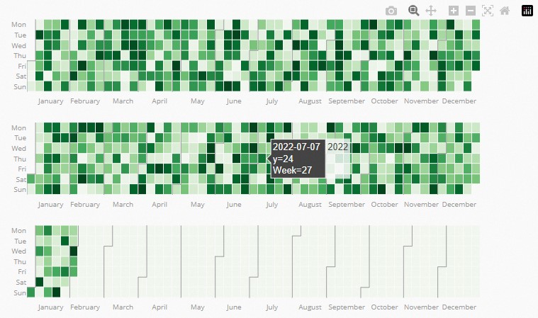 Python七大主流库绘制日历热力图方法横向评测-开发者社区-阿里云