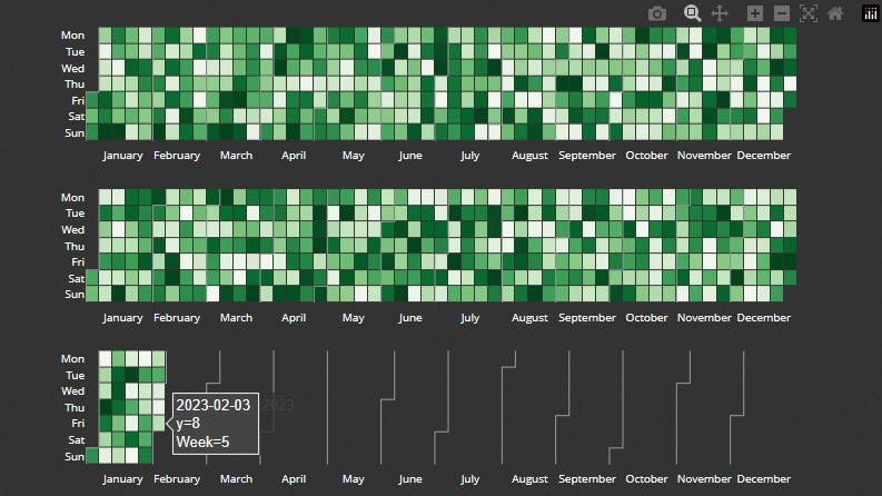 Python绘制日历热力图方法汇总-阿里云开发者社区