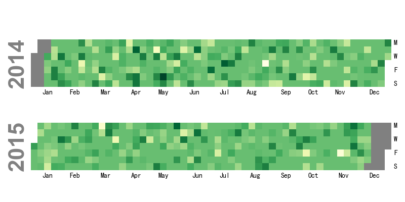 Python七大主流库绘制日历热力图方法横向评测-开发者社区-阿里云